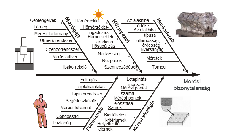 AUKOM oktatások I EUMETROLOGY