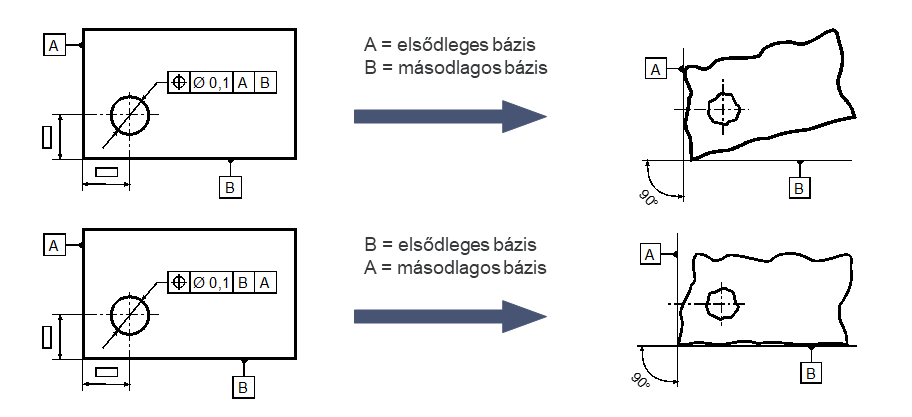AUKOM oktatások I EUMETROLOGY